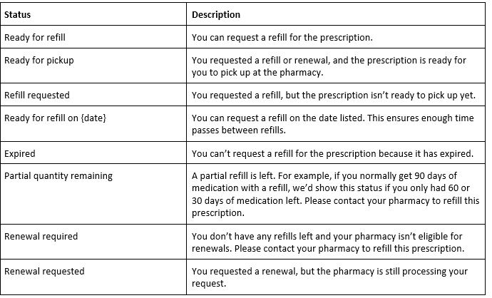 Understand prescription statuses in the 𝘗𝘊 𝘏𝘦𝘢𝘭𝘵𝘩 app